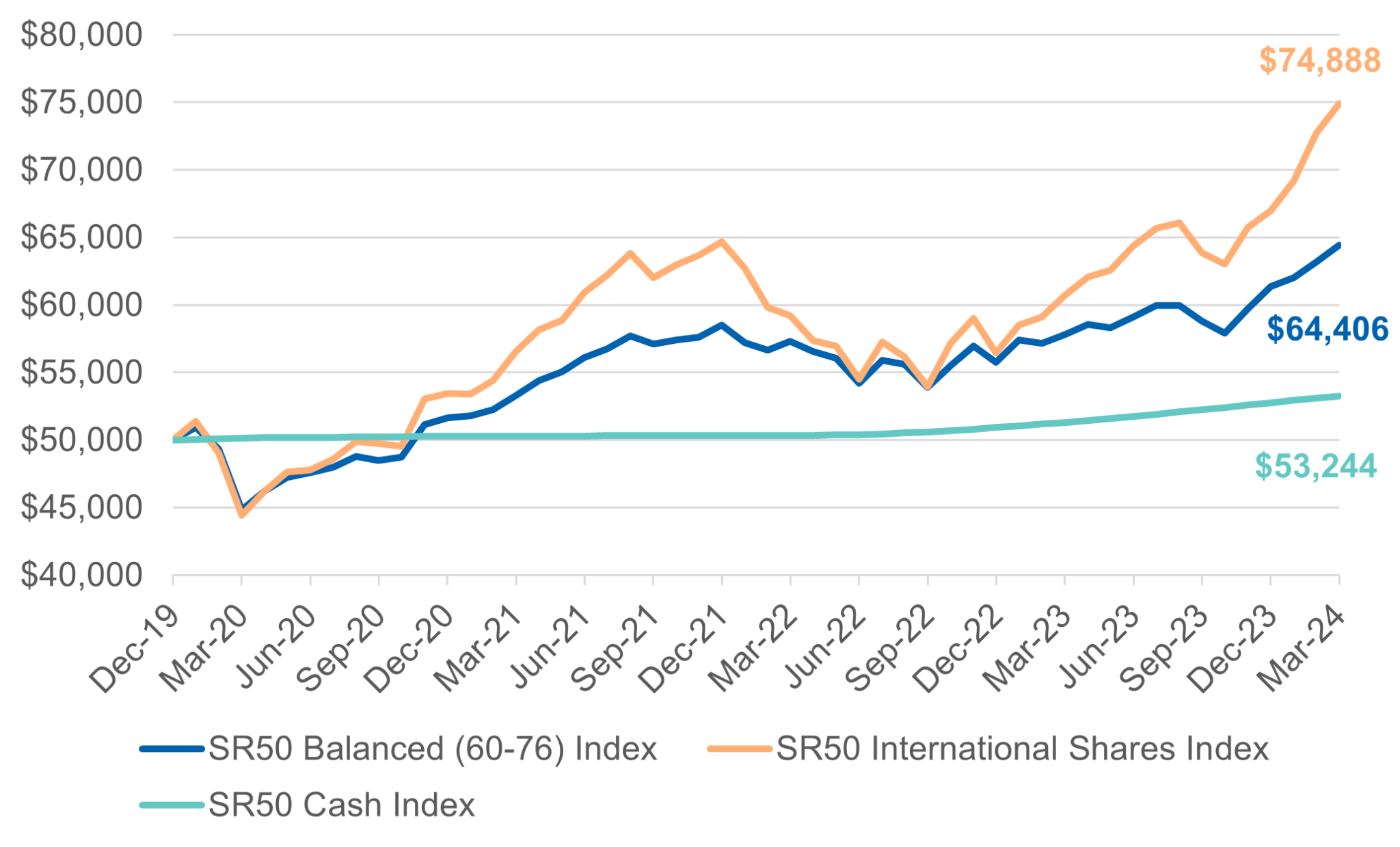 Media release: Super balances see continued growth in March - Lonsec